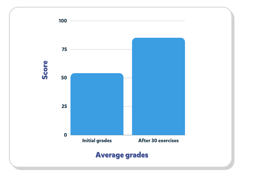 PwC Efficacy Analysis | LiteracyPlanet