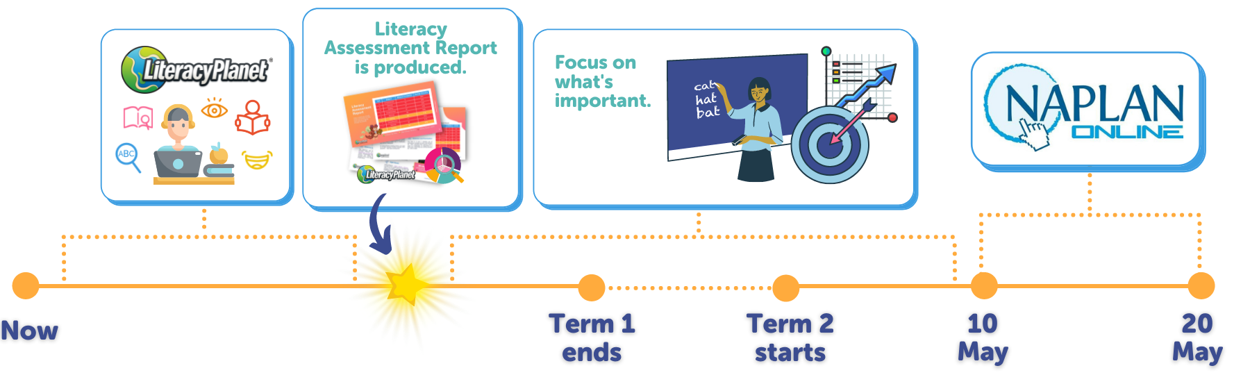 Literacy Assessment Report | LiteracyPlanet