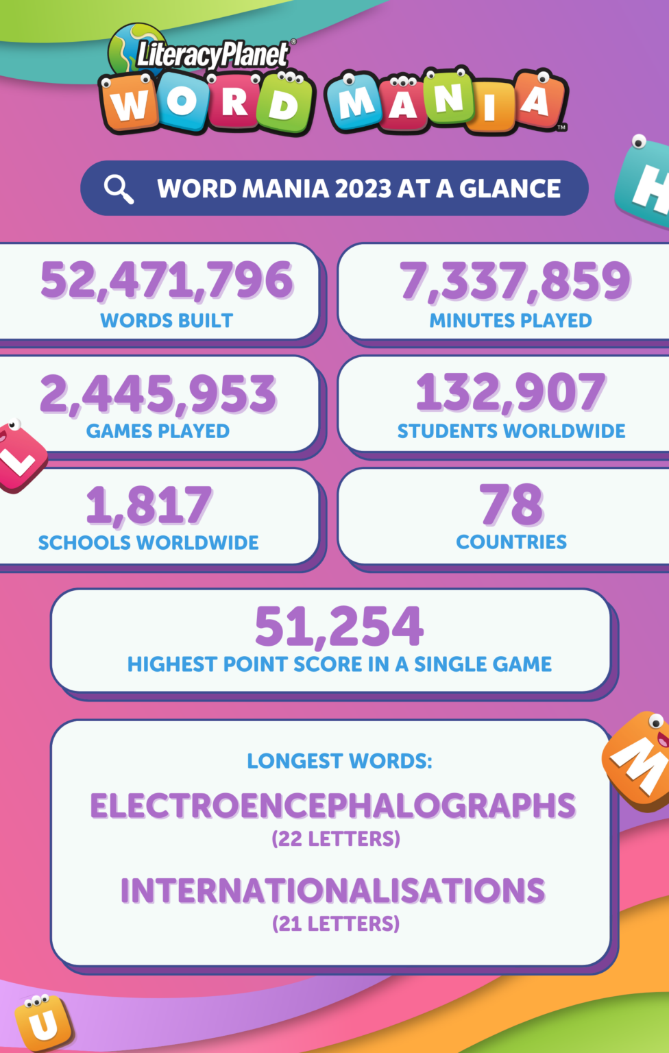 Meet the word building superstars of 2023 | LiteracyPlanet